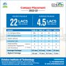 Echelon College - Echelon Institute of Technology, Faridabad